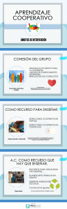 Aprendizaje cooperativo – Don Bosco Educa