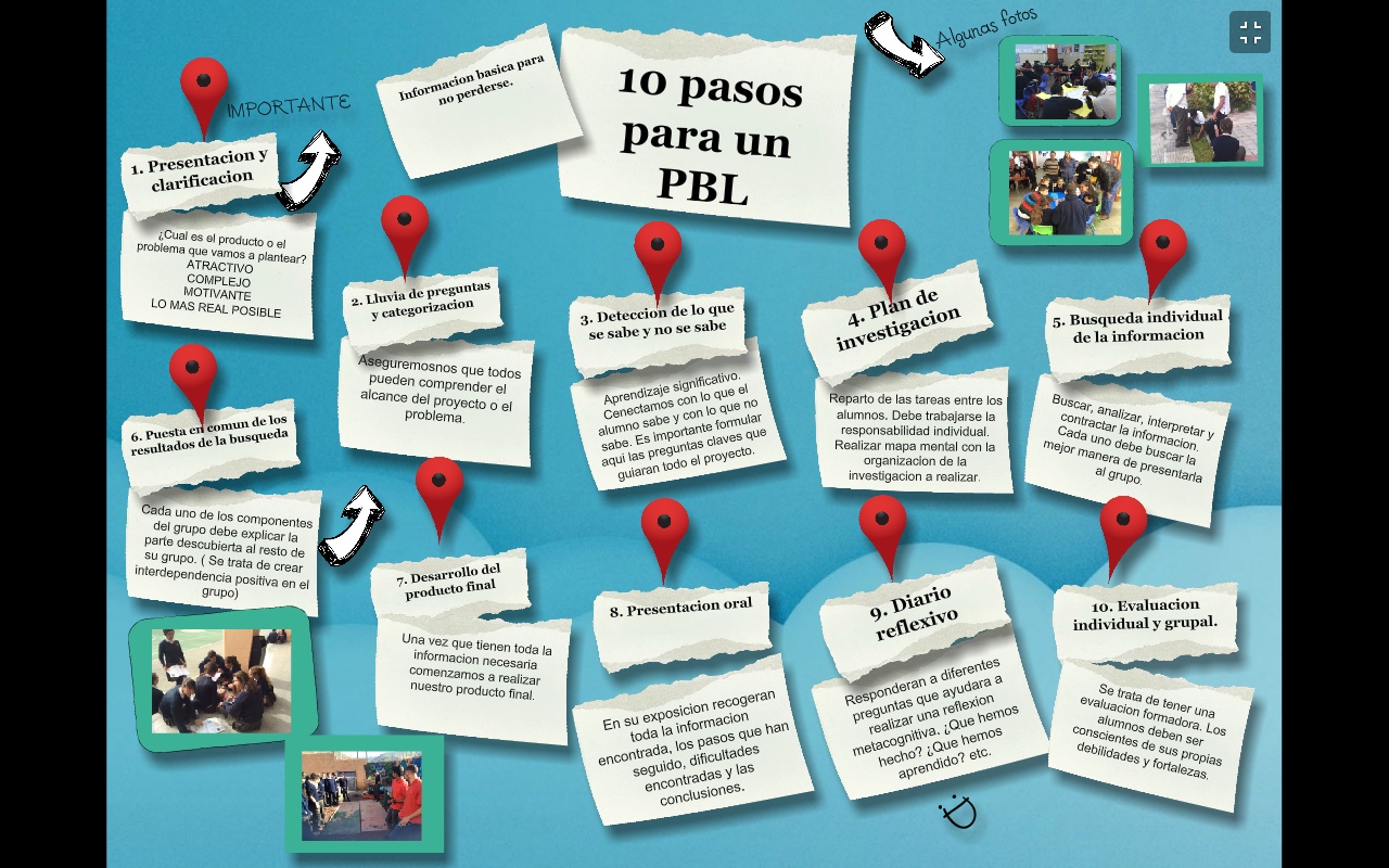 PBL – Don Bosco Educa