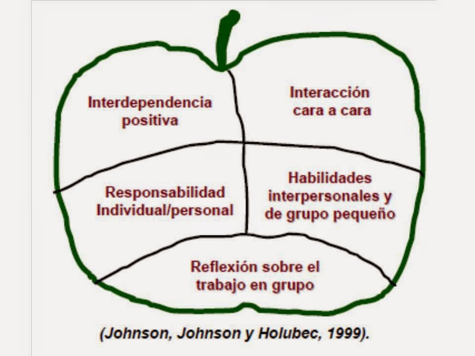 Aprendizaje Cooperativo como cultura de centro – Don Bosco Educa