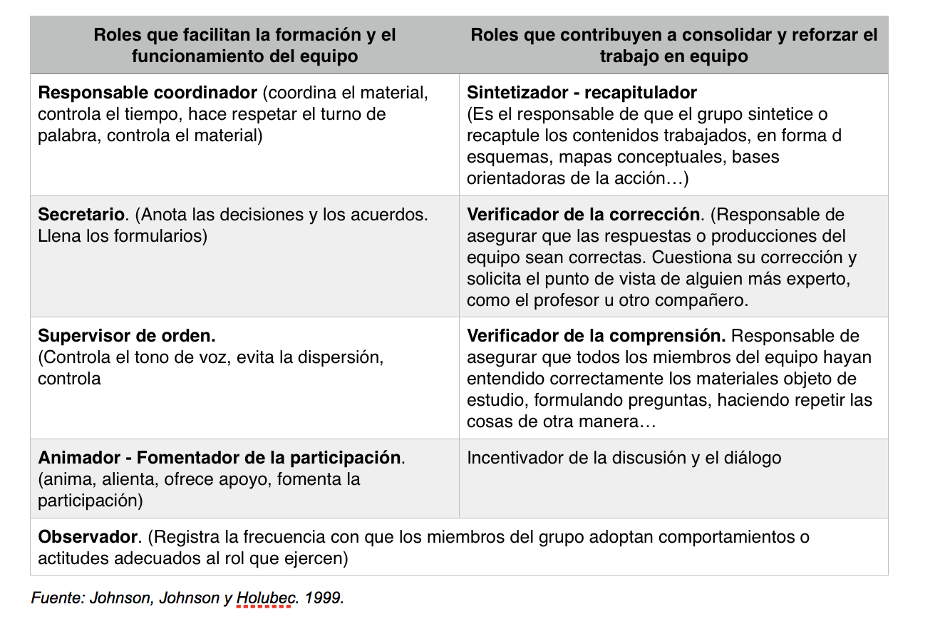 Un elemento esencial: La interdependencia positiva. – Don Bosco Educa