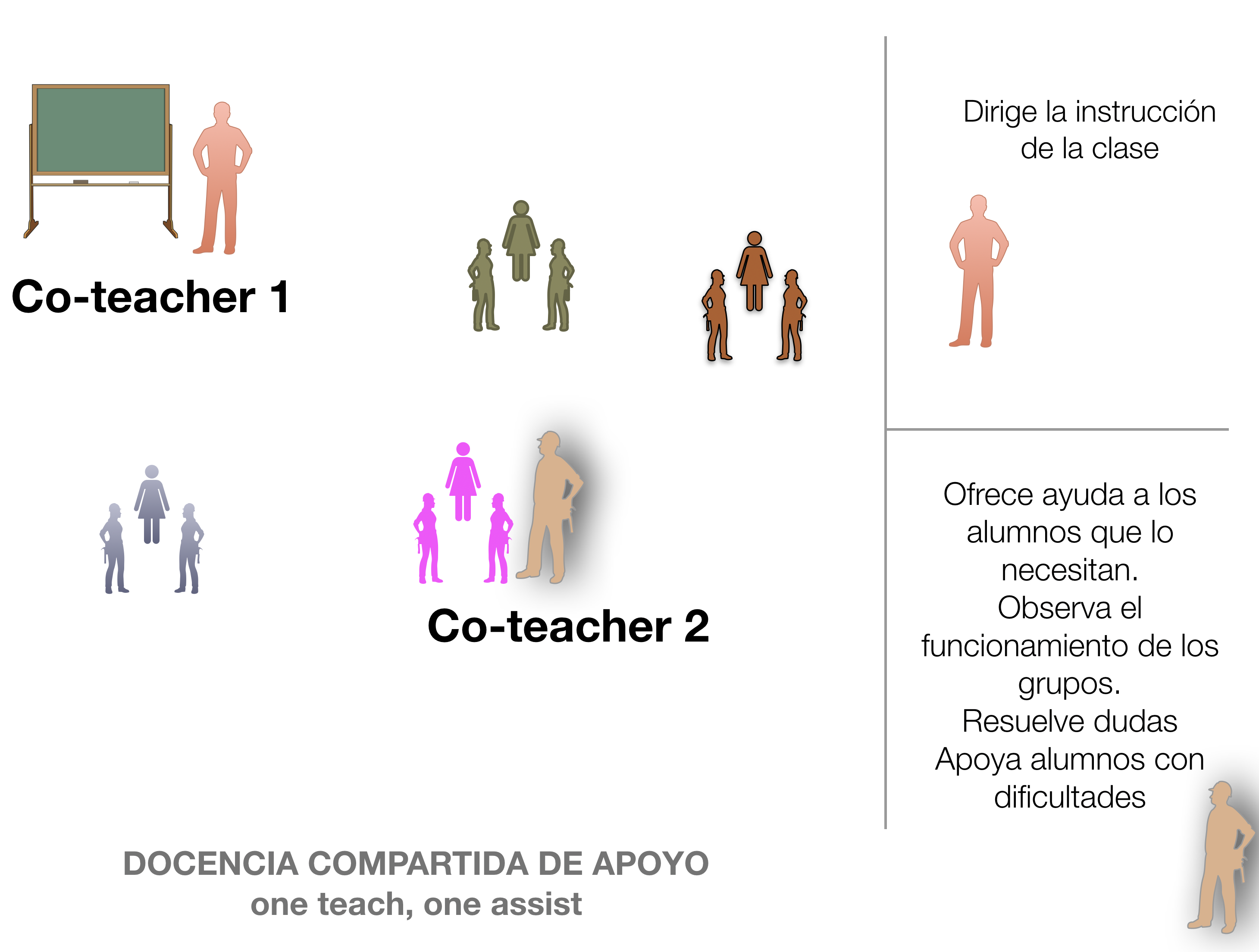 Co-teaching. Compartiendo la docencia. – Don Bosco Educa